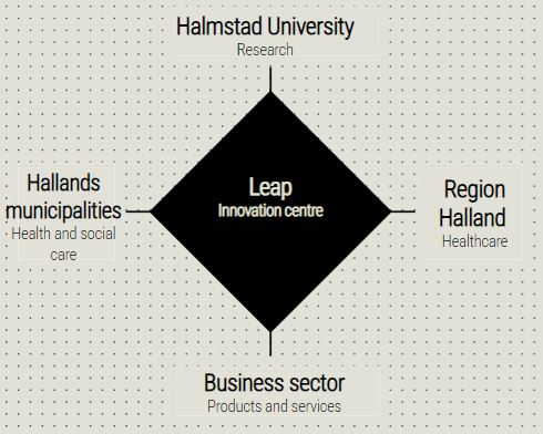 Leap for Life: Pioneering Health Innovation for Tomorrow's Needs - SBHSS