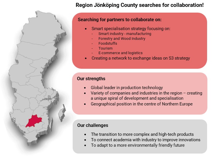 Region Jönköping County Wants to Cooperate on Smart Specialisation - SBHSS